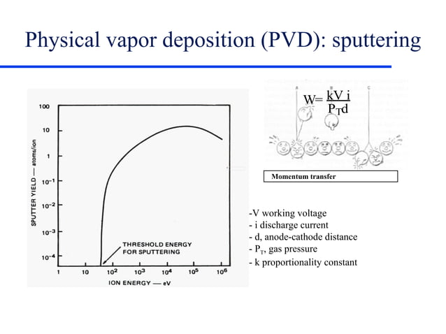 CVD AND PVD THIN FILM TECHNIQUES | PPT | Chemistry | Science