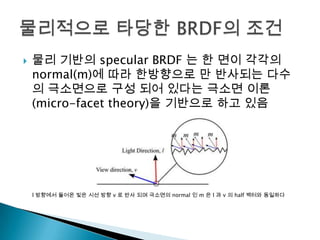 Microfacet brdf | PPTX