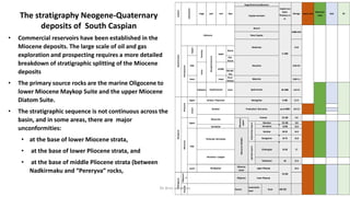 Microfauna of the Miocene Deposits in South Caspian_final versionof ...