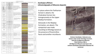 Microfauna of the Miocene Deposits in South Caspian_final versionof ...