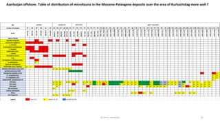 Microfauna of the Miocene Deposits in South Caspian_final versionof ...