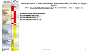 Microfauna of the Miocene Deposits in South Caspian_final versionof ...
