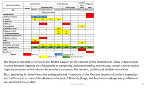 Microfauna of the Miocene Deposits in South Caspian_final versionof ...