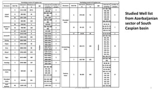 Microfauna of the Miocene Deposits in South Caspian_final versionof ...