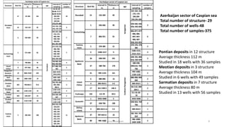 Microfauna of the Miocene Deposits in South Caspian_final versionof ...