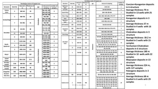 Microfauna of the Miocene Deposits in South Caspian_final versionof ...