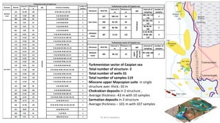Microfauna of the Miocene Deposits in South Caspian_final versionof ...