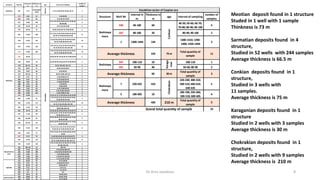 Microfauna of the Miocene Deposits in South Caspian_final versionof ...