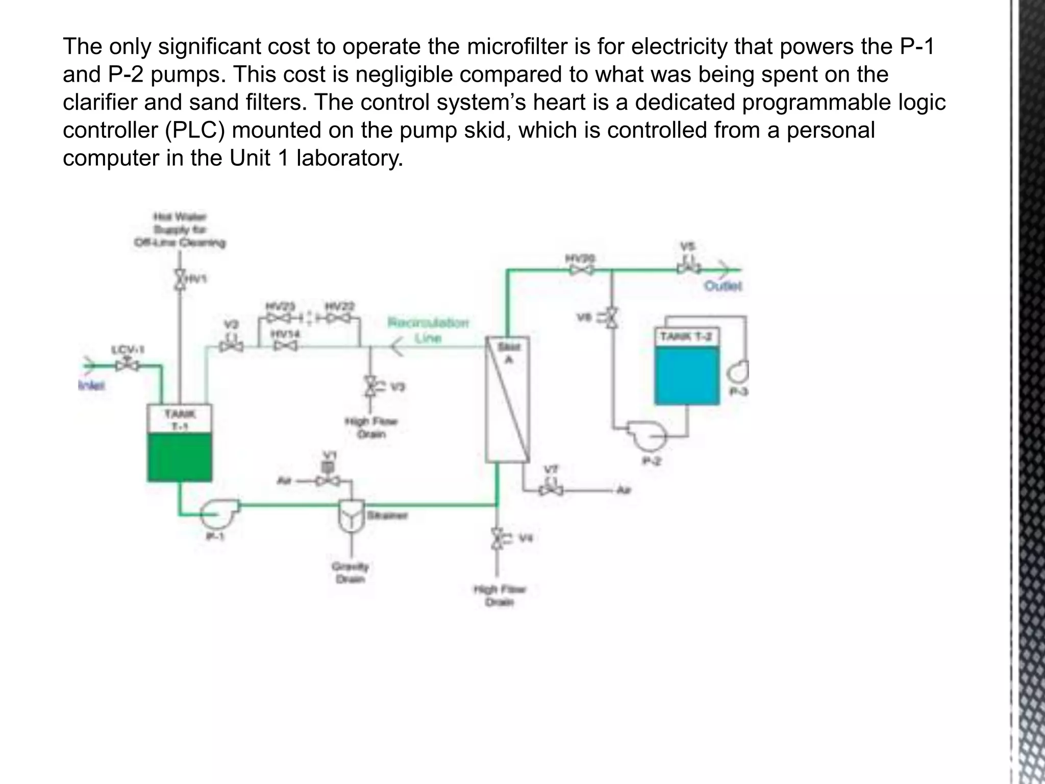 Microfiltration | PPTX