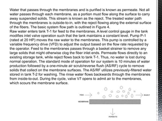 Microfiltration | PPTX
