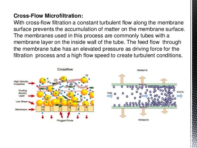 Microfiltration