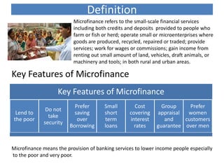 Microfinance | PPTX