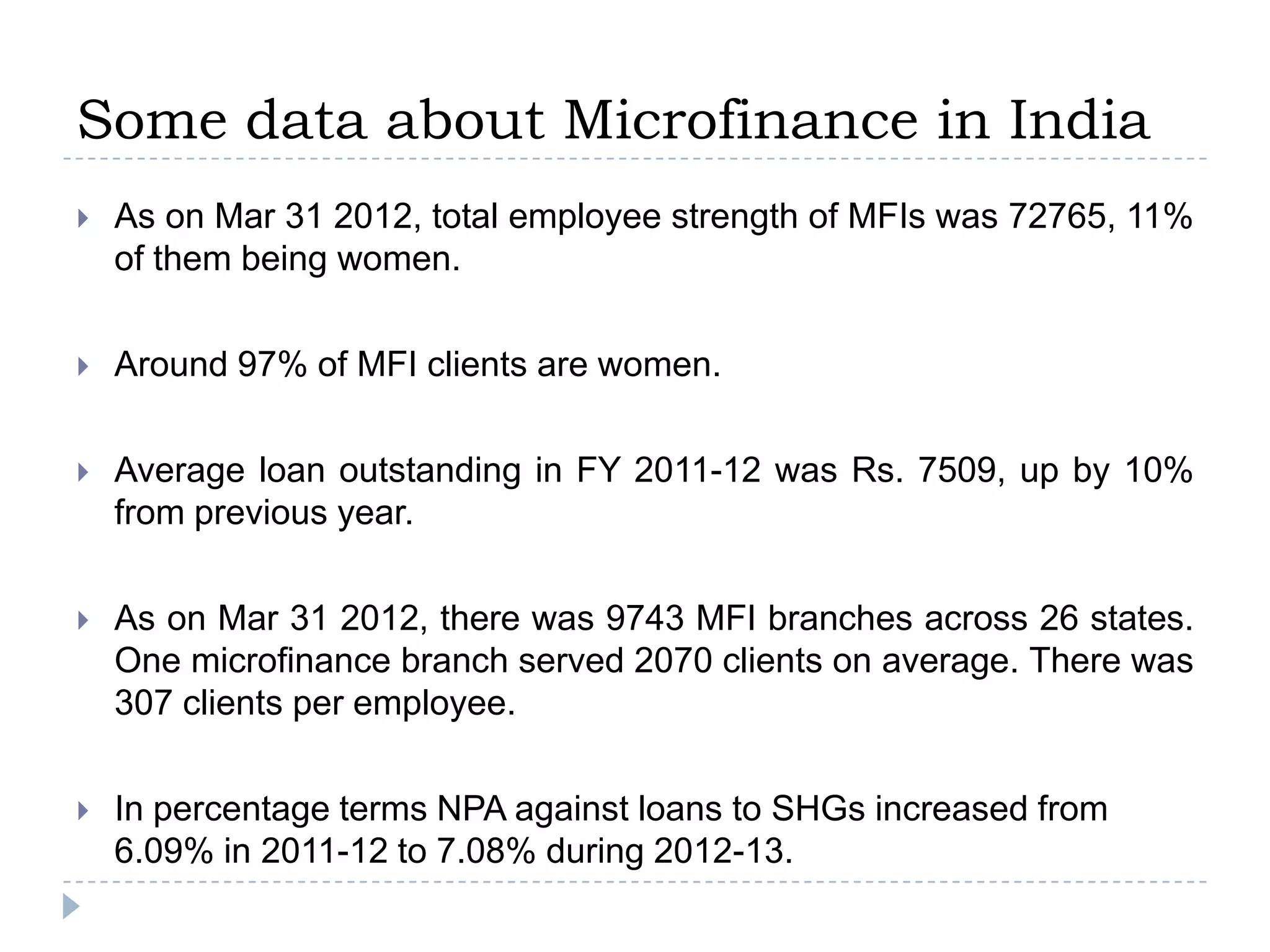 Presentation - Microfinance in India | PPTX