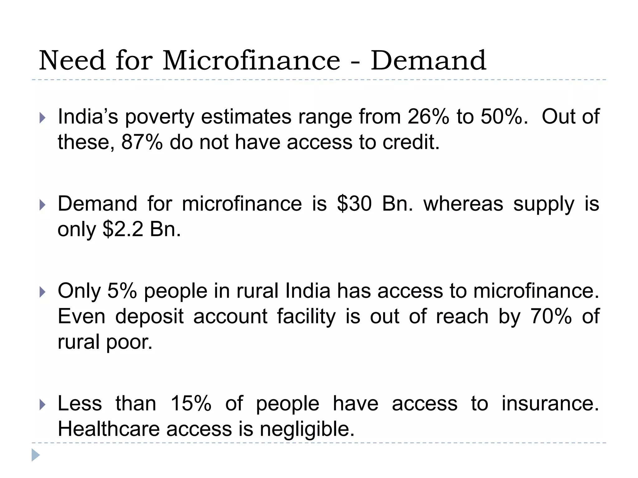 Presentation - Microfinance in India | PPTX