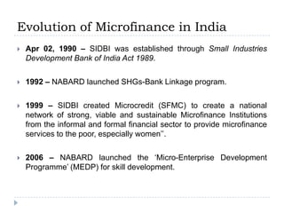 Presentation - Microfinance in India | PPTX