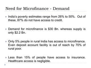 Presentation - Microfinance in India | PPTX