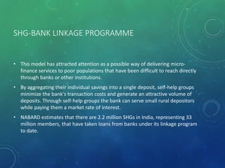 Microfinance India | PPTX