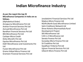 Microfinance | PPT