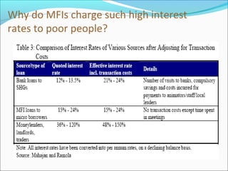 Microfinance | PPT