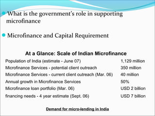 Microfinance | PPT