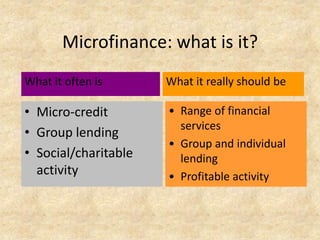 Microfinance - Shades of Sustainability | PPTX
