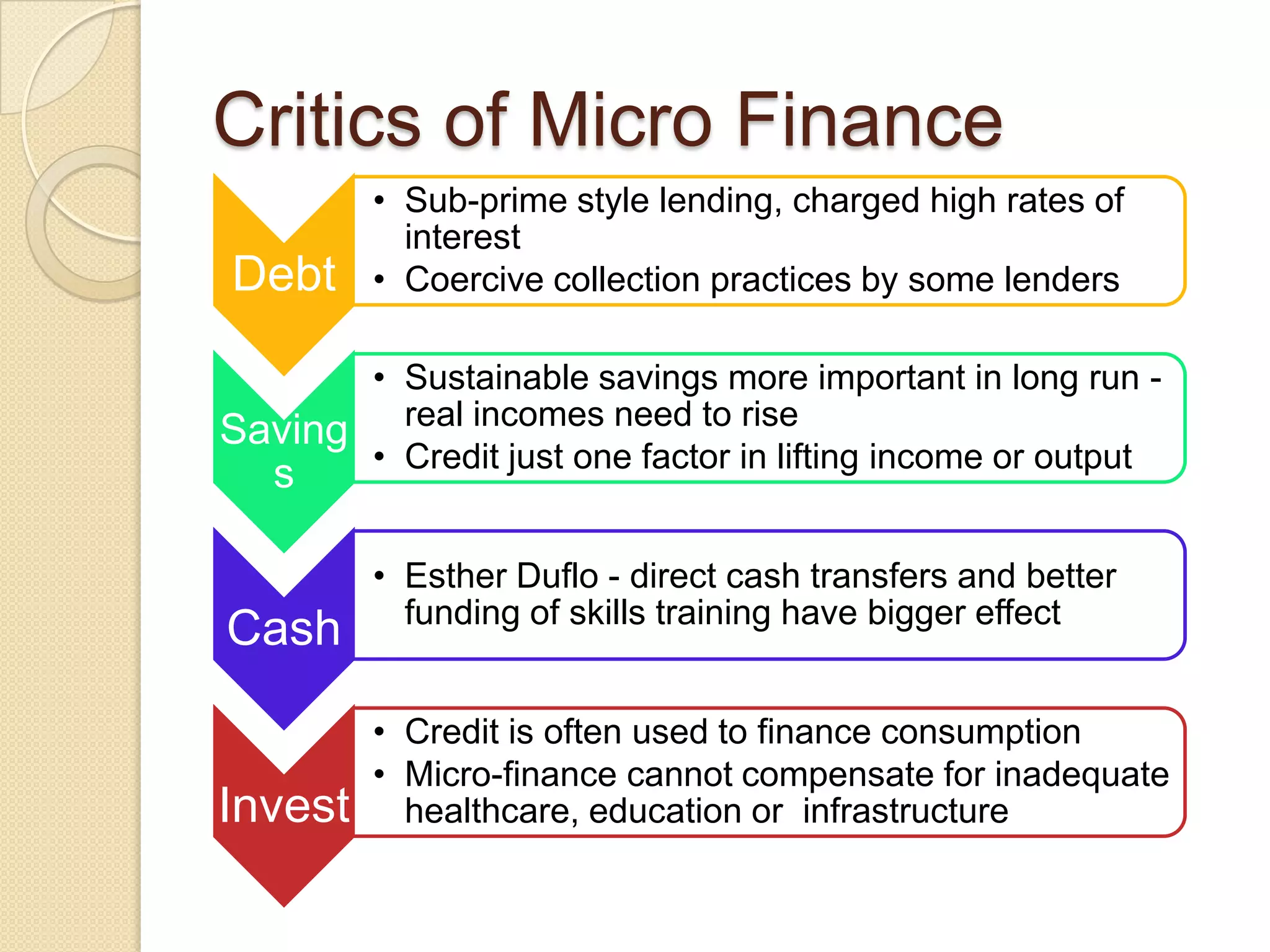 Micro Finance and Economic Development | PPT