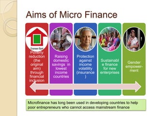 Micro Finance and Economic Development | PPTX | Business | Business and ...