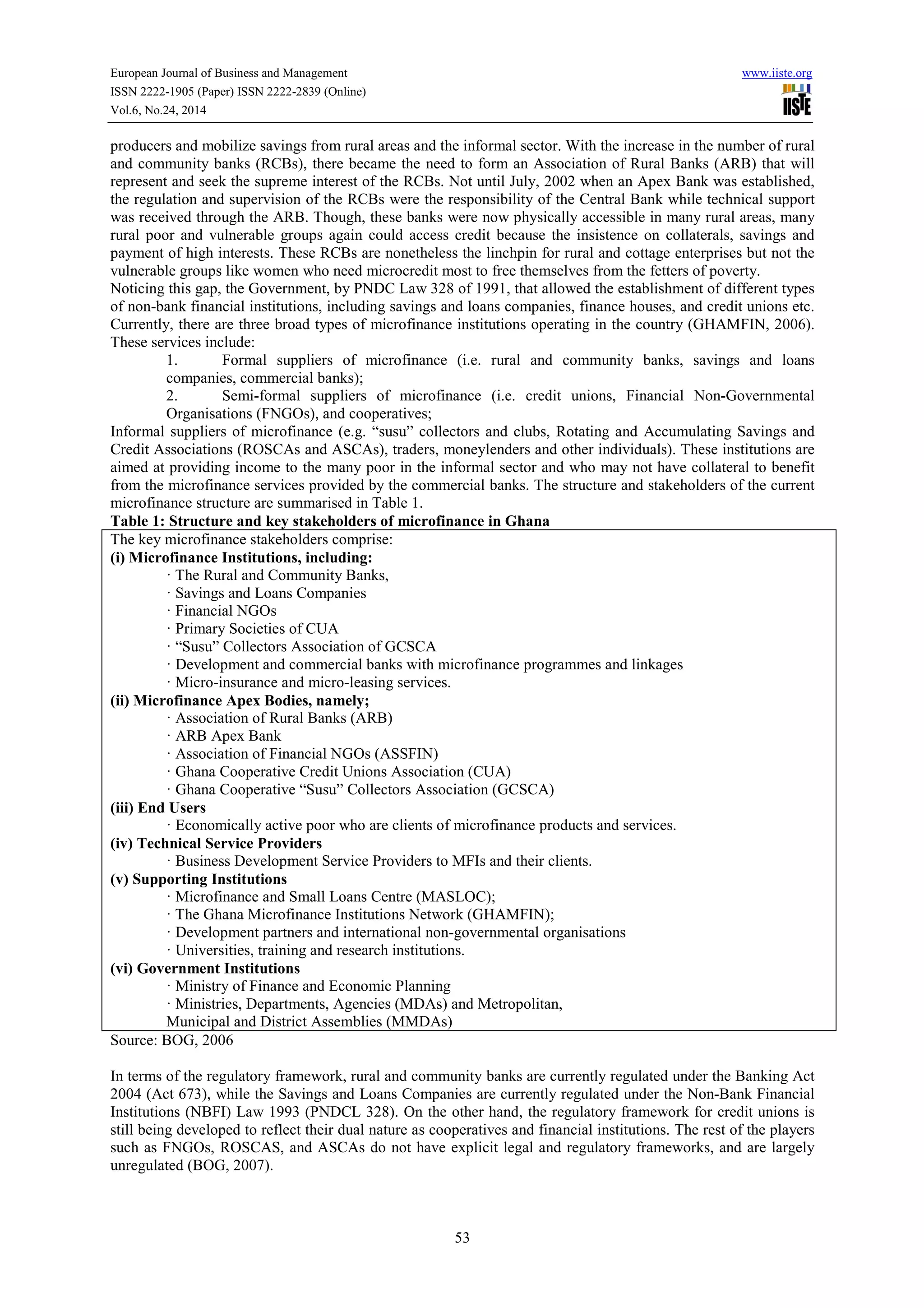 Microfinance and rural women empowerment in the kpandai district of ...