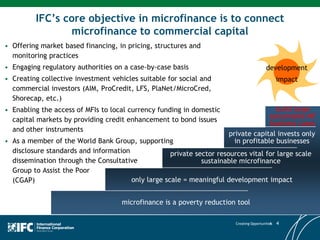 Microfinance as an asset class and related case studies | PPT