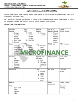 Micro finance Institutions | DOCX