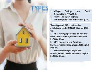 Microfinance Banking.pptx