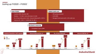 Microfinance_BFIL_IndusInd_Bank_Analyst_Day.pdf