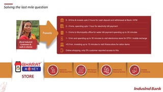 Microfinance_BFIL_IndusInd_Bank_Analyst_Day.pdf