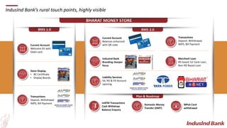 Microfinance_BFIL_IndusInd_Bank_Analyst_Day.pdf