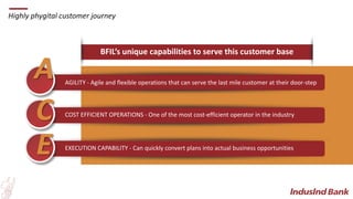 Microfinance_BFIL_IndusInd_Bank_Analyst_Day.pdf