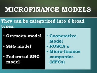 Microfinance demo, microfinance features, microfinance modules | PPSX