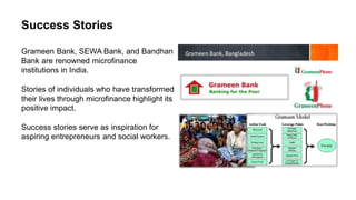 Micro Finance In India for marketing .pptx