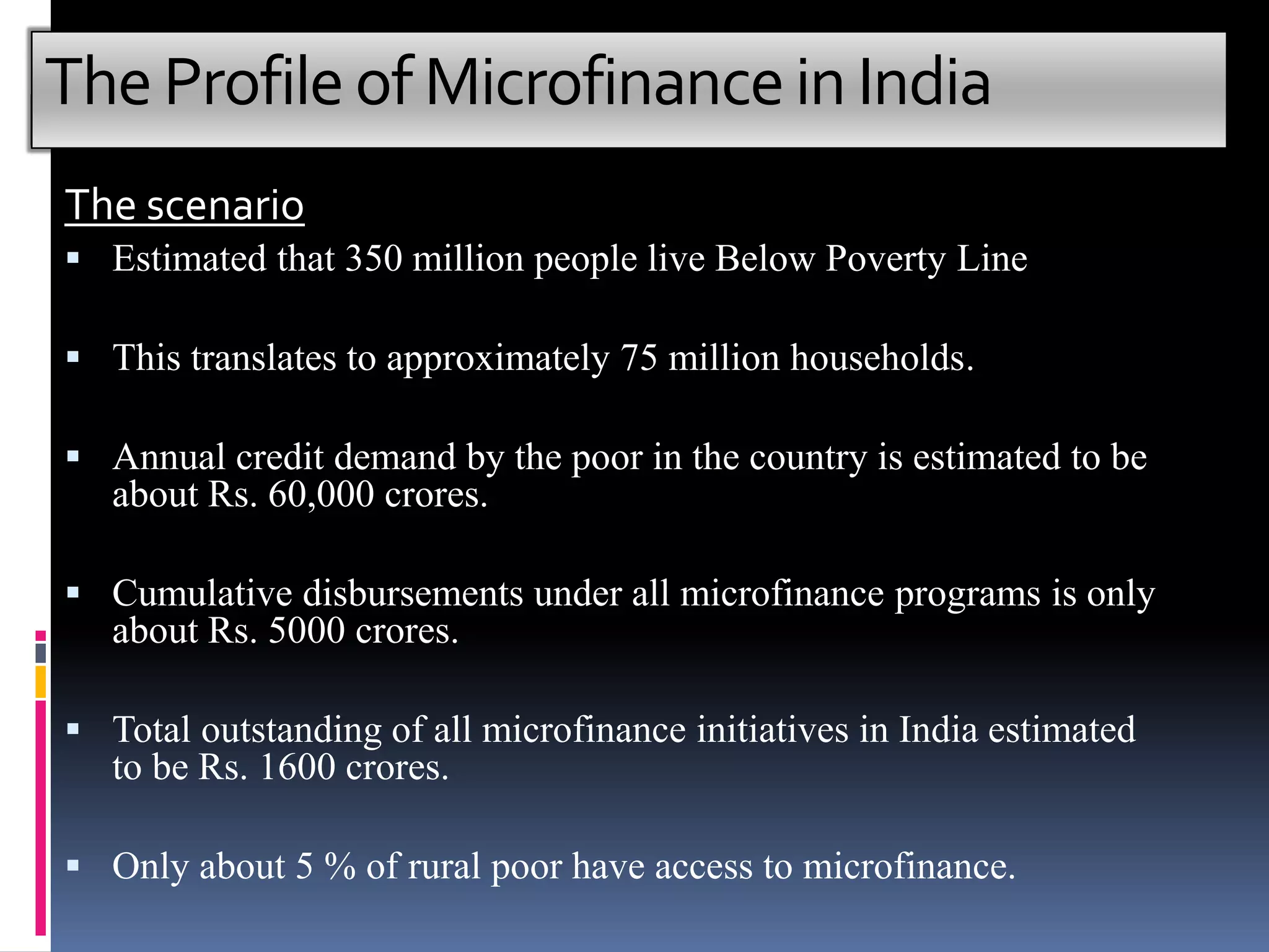 Microfinance in india overview | PPTX