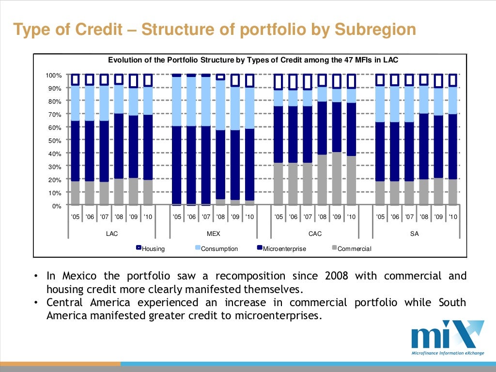 Type of Credit – Structure