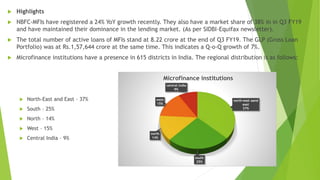 Micro finance Institutions.pptx | Financial Industry | Industries