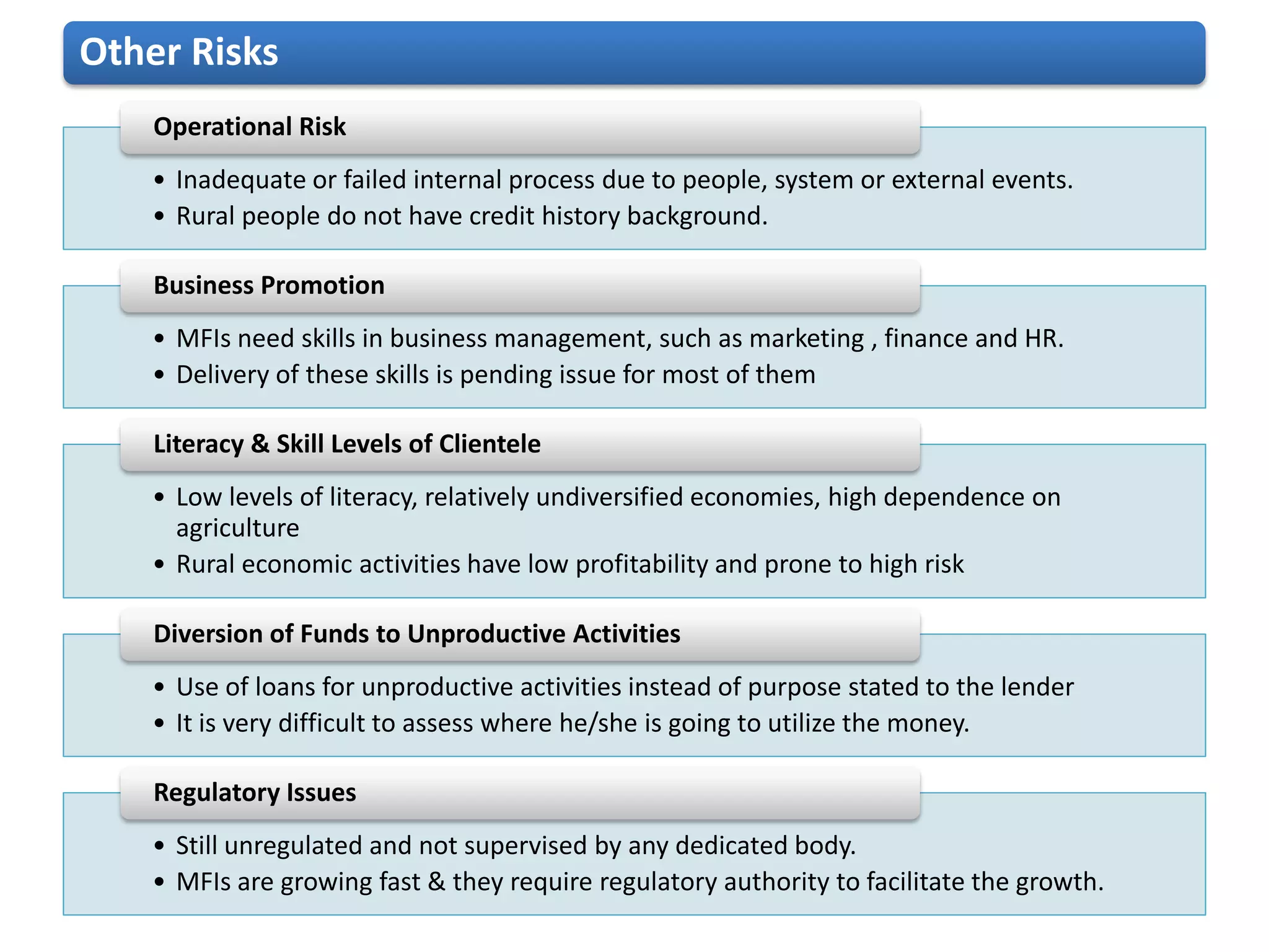 Microfinance An Introduction | PDF