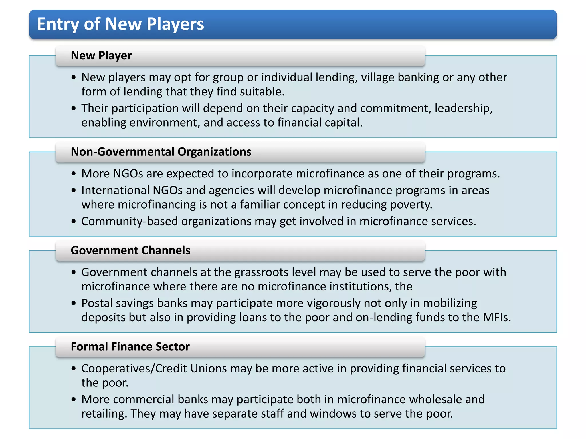 Microfinance An Introduction | PDF