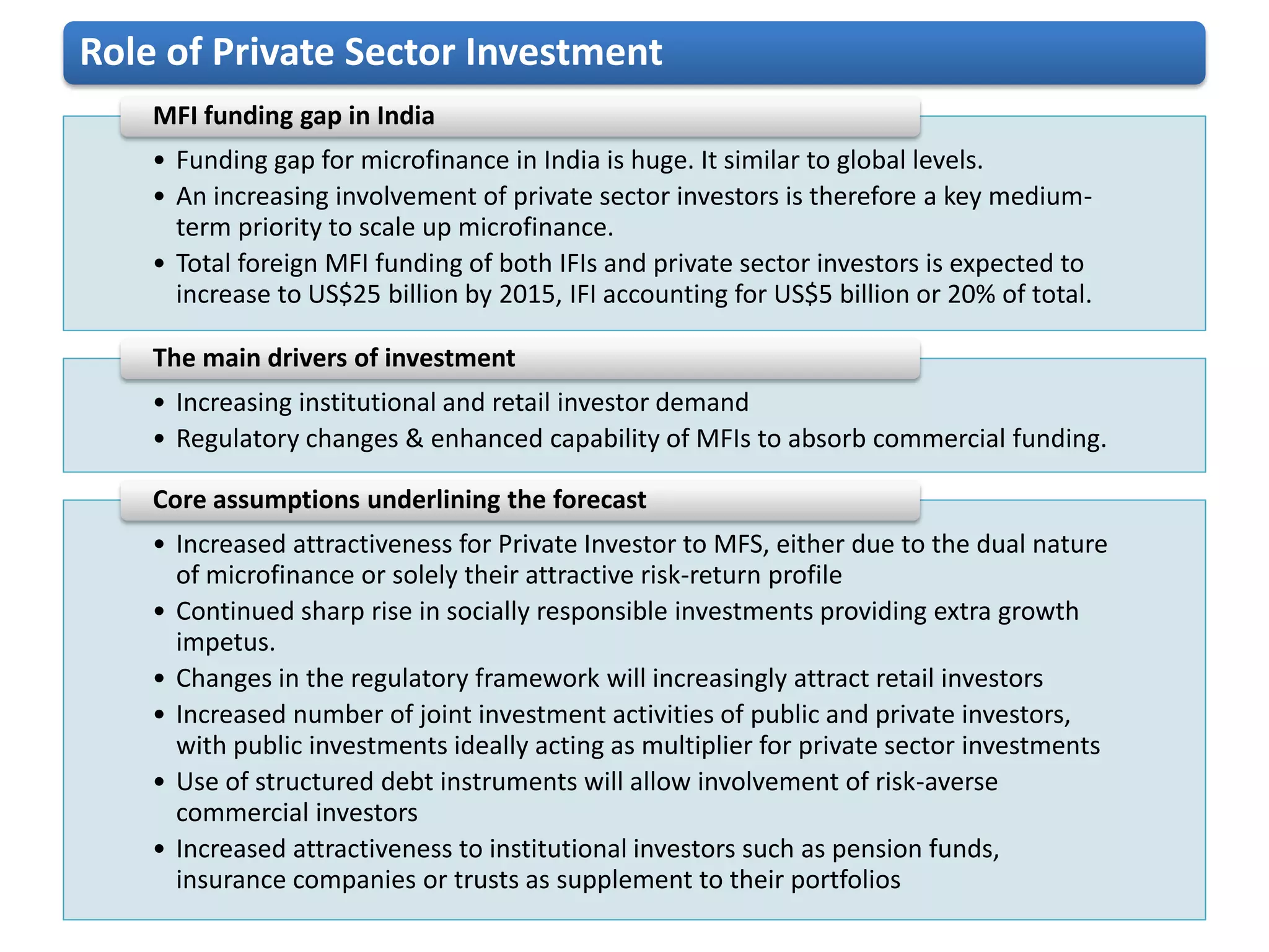 Microfinance An Introduction | PDF