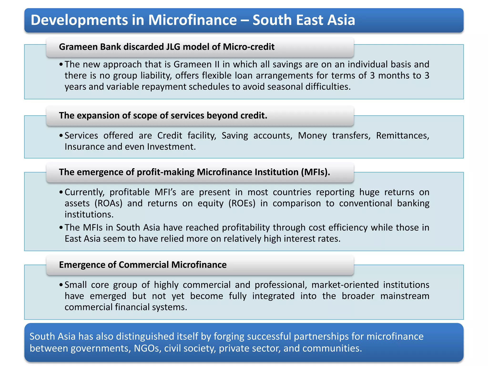 Microfinance An Introduction | PDF