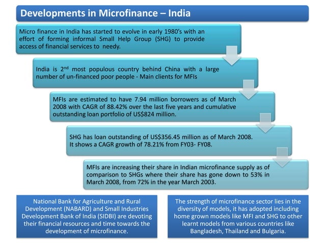 Microfinance An Introduction | PDF