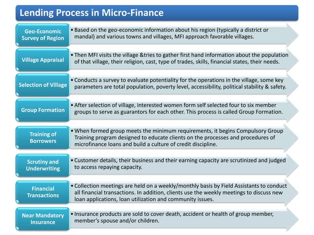 Microfinance An Introduction | PDF