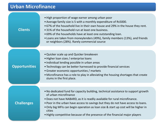 Microfinance An Introduction | PDF