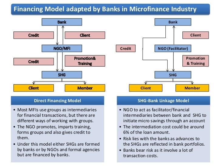 Microfinance An Introduction