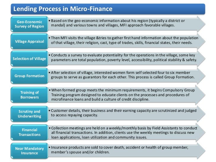 Microfinance An Introduction