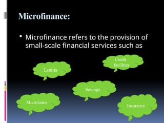 Microfinance in Women Entrepreneurship.pptx